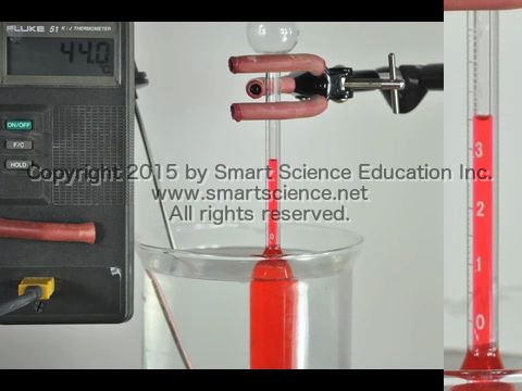 Sample experiment images from Smart Science(R) Lessons